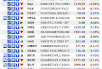 MoneyAM - Free Share Prices, Stock Quotes, Charts, News, Level2